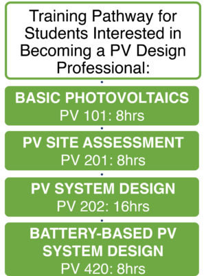 PV Design Professional Package - Midwest Renewable Energy Association