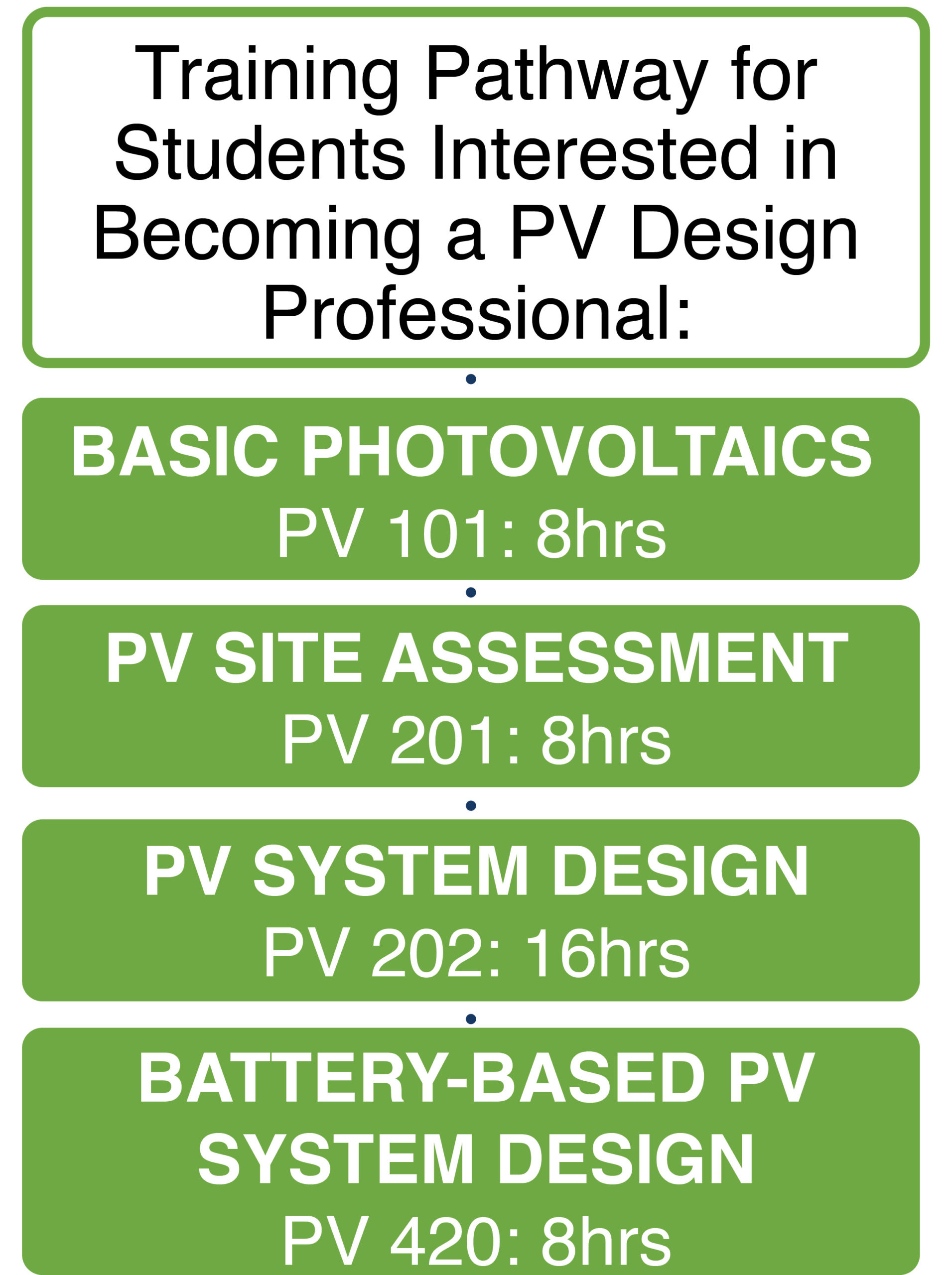 PV Design Professional Package - Midwest Renewable Energy Association