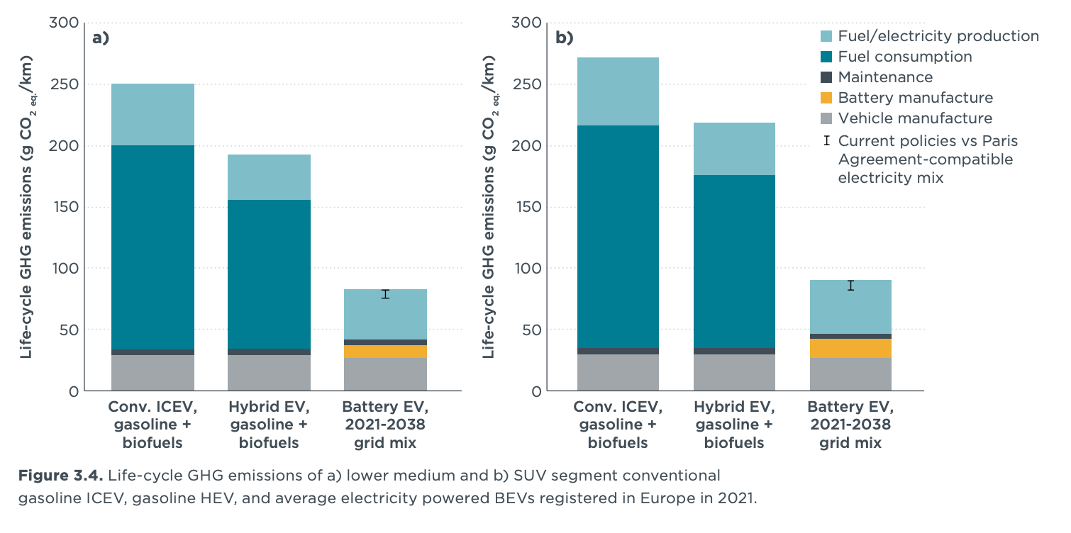Is renewable energy really better for the environment? An exploration ...