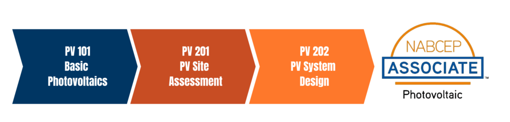 NABCEP PV Associate Package - Midwest Renewable Energy Association