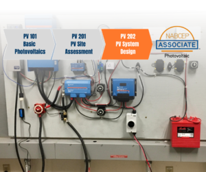 PV Associate Core Course ONLINE Package — (PV 250) - Midwest Renewable ...